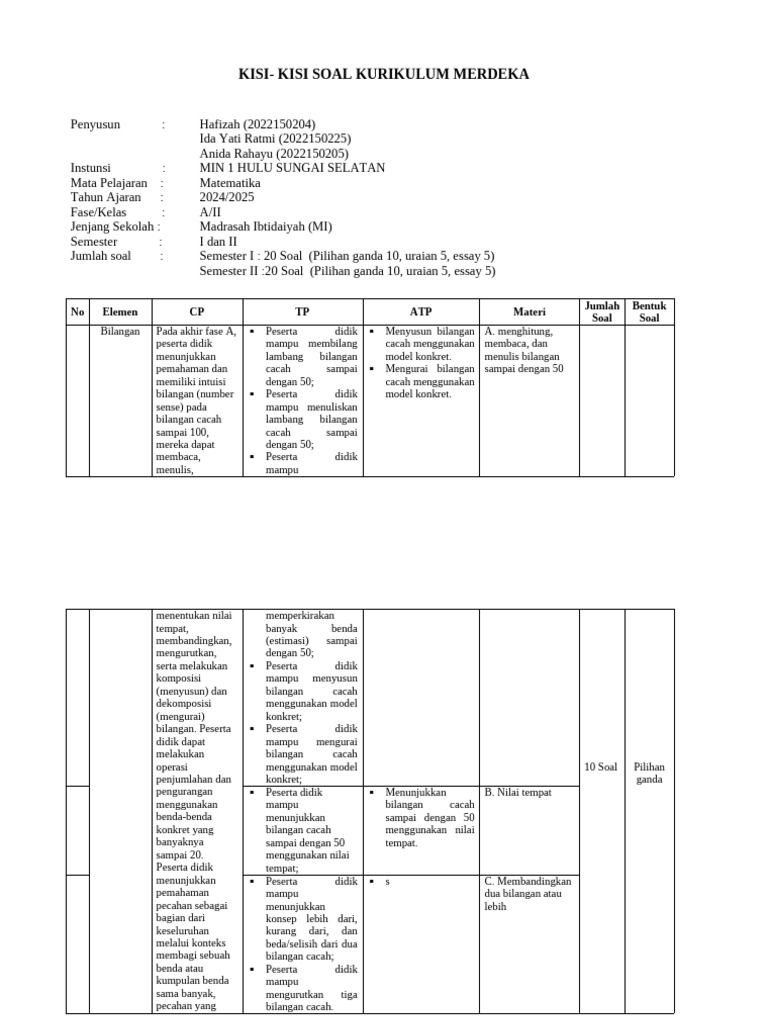 MTK Revisi | PDF | Metode & Bahan Ajar