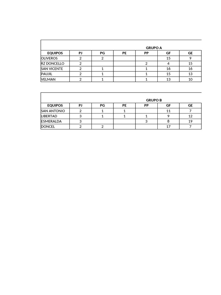 Tabla de Clasificación | PDF