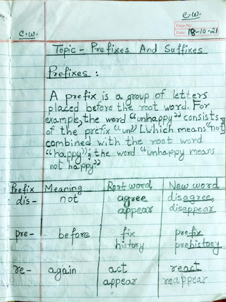 Prefix-Suffix Notes | PDF