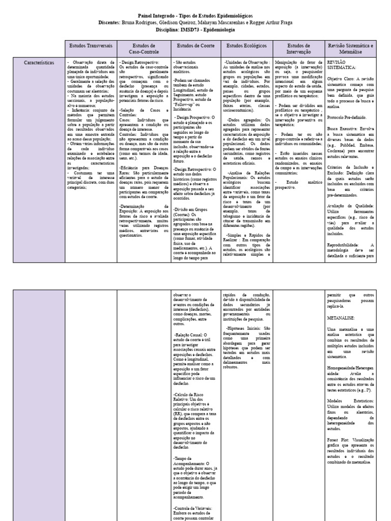 Painel Integrado - Tipos de Estudos Epidemiológicos | PDF | Fator de ...