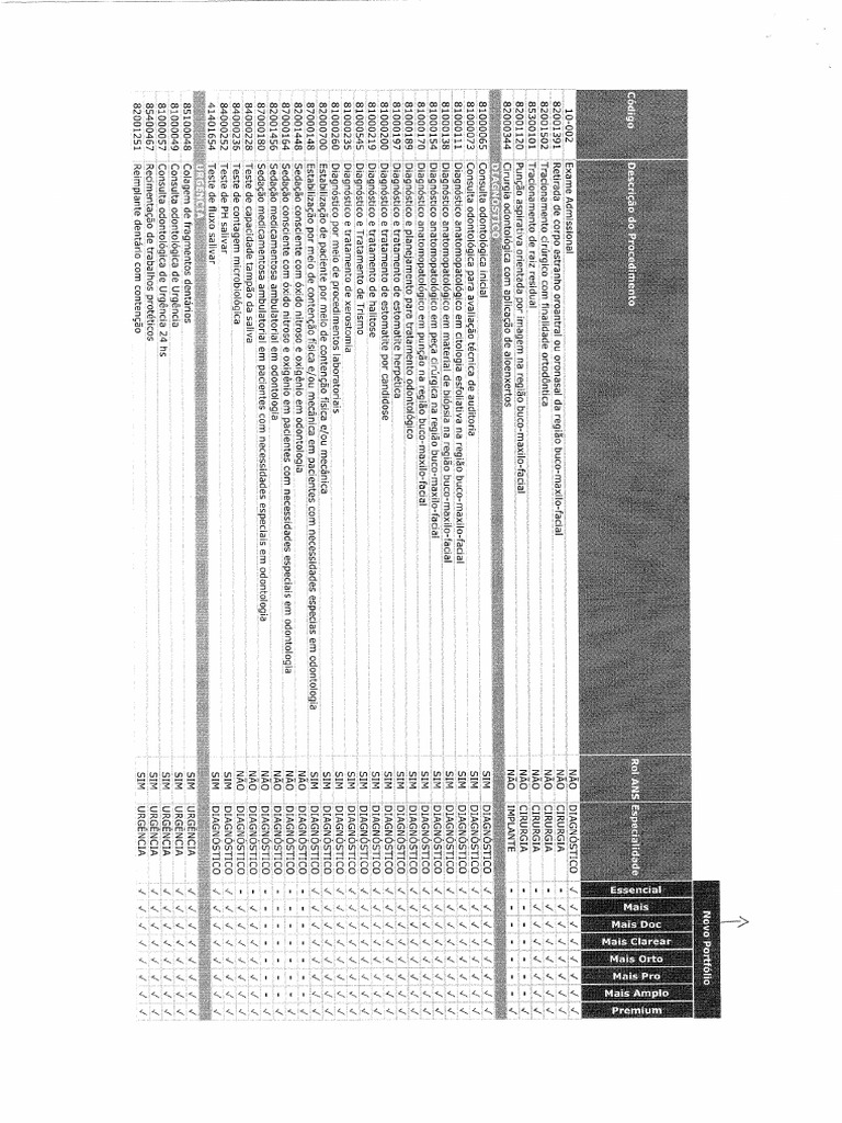 Cobertura Plano Dental Ku | PDF