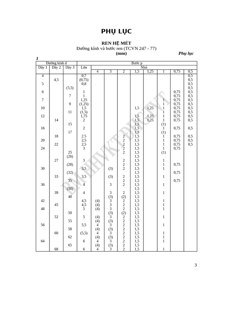 Phu Luc. Bang Tra | PDF