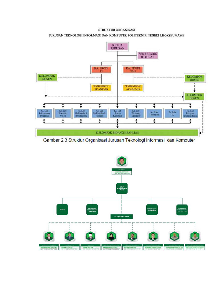 Struktur Organisasi Teknik Informatika 2022 | PDF