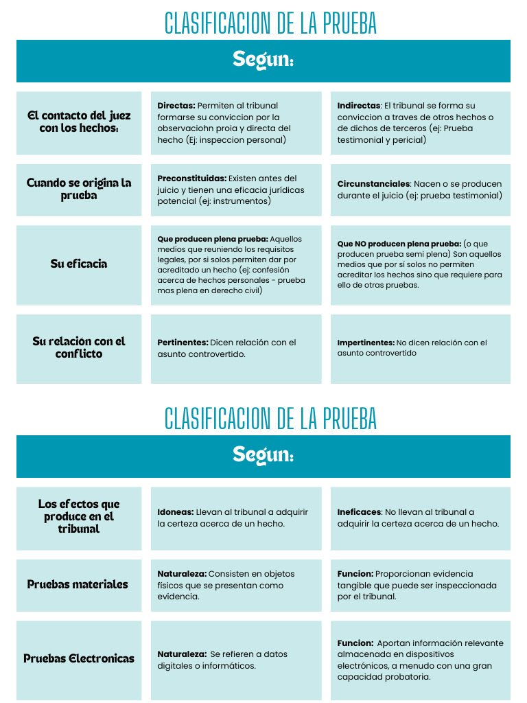 Clasificación de Las Pruebas - 20241112 - 195559 - 0000 | PDF ... Clasificación de Las Pruebas - 20241112 - 195559 - 0000 | PDF ...
