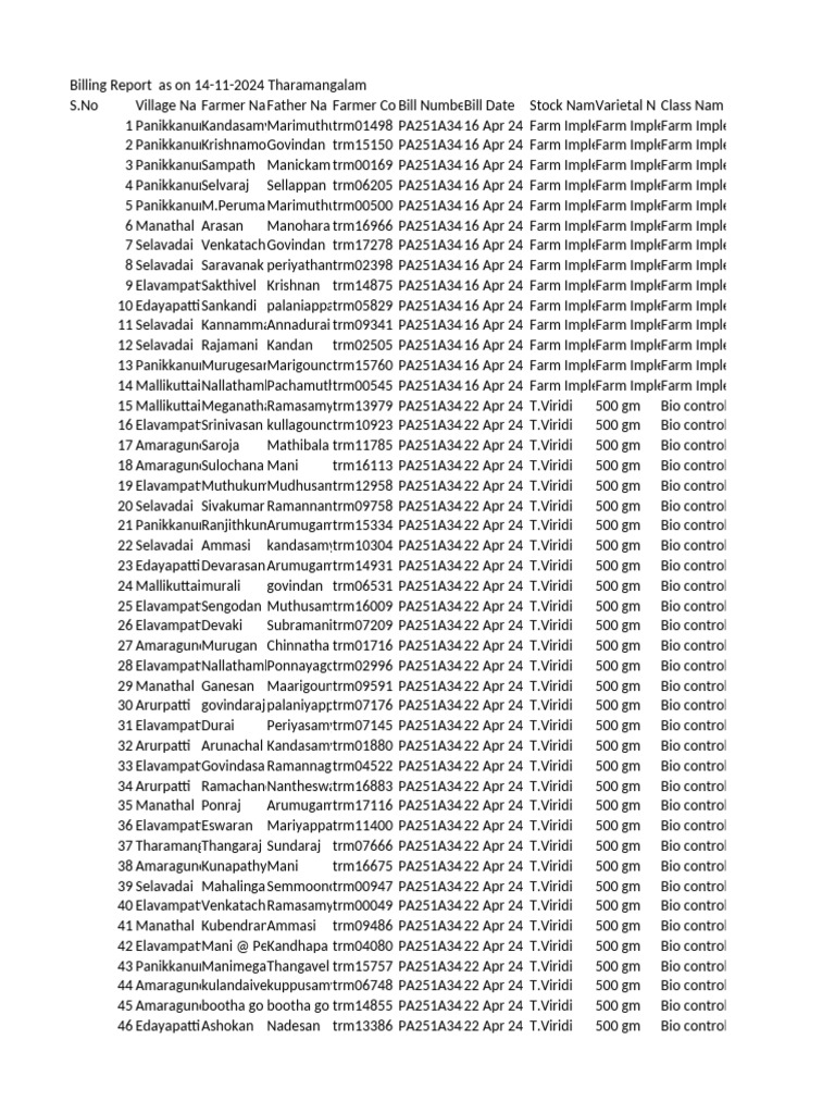 Bill List | PDF | Wellness