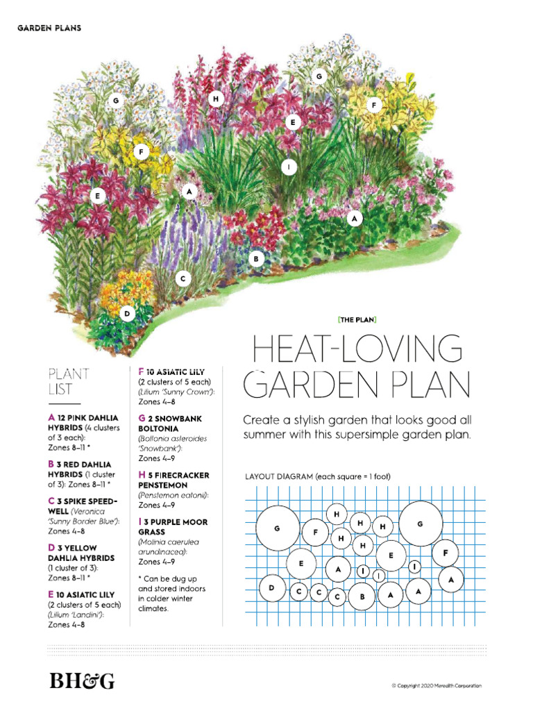 Heat Loving | PDF