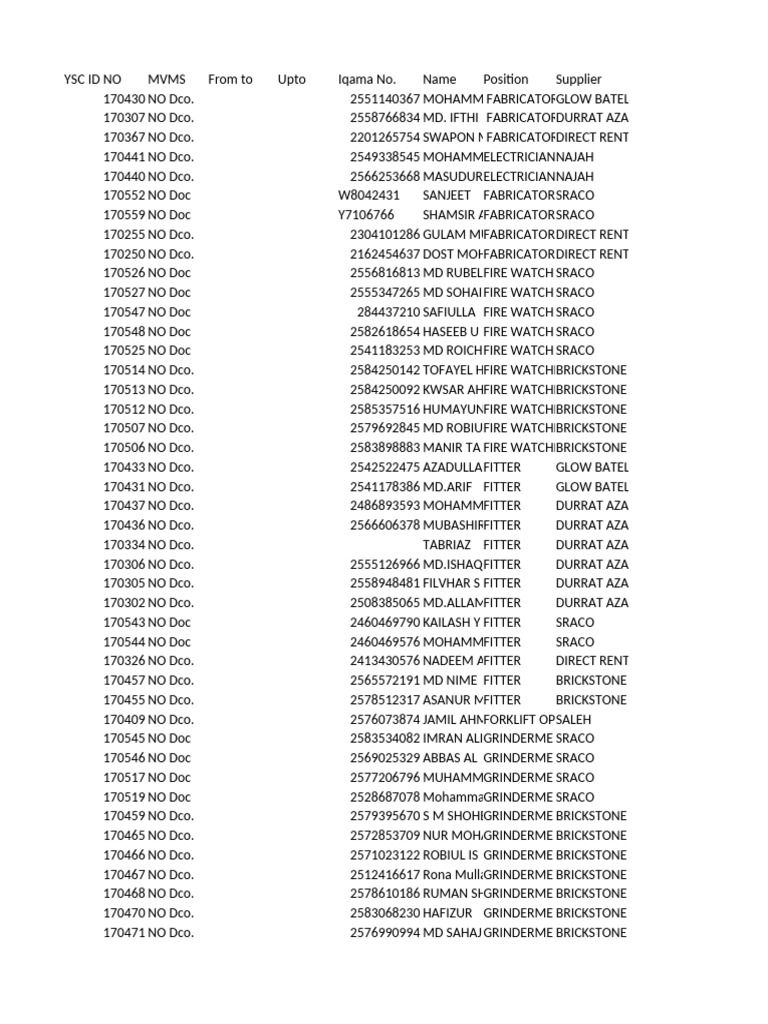Master Log Sheet Rental Manpower | PDF