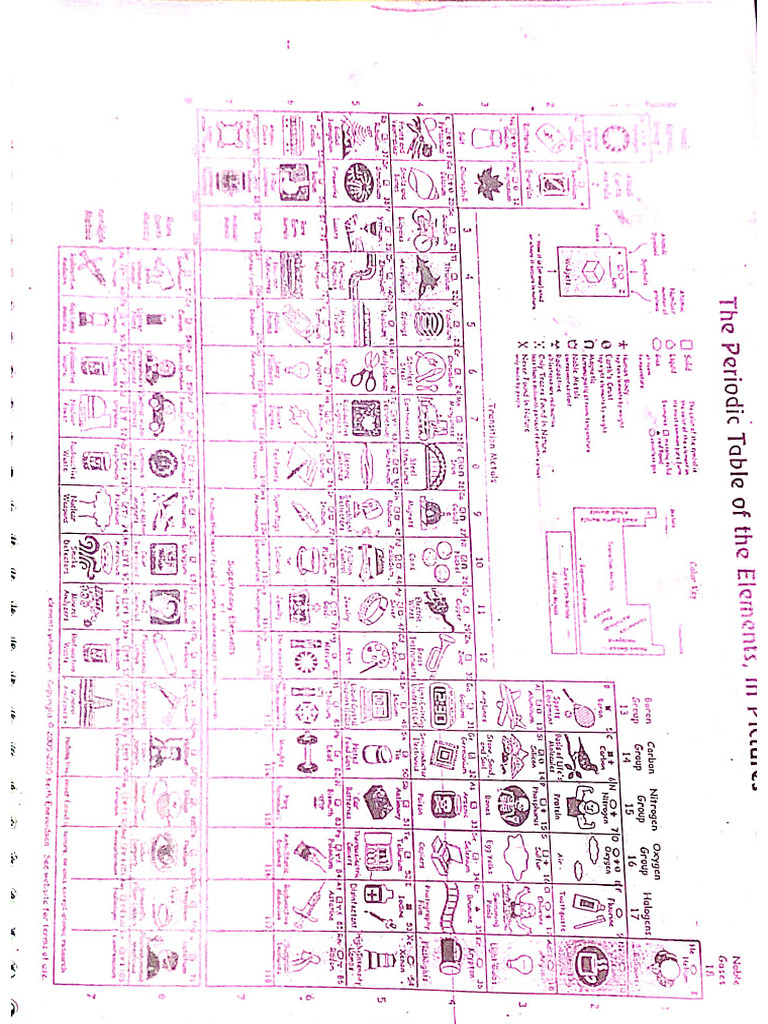 Chemistry Imp ? | PDF