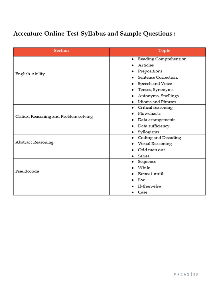 Accenture Online Test Syllabus and Sample Question Paper | PDF | Cloud ...