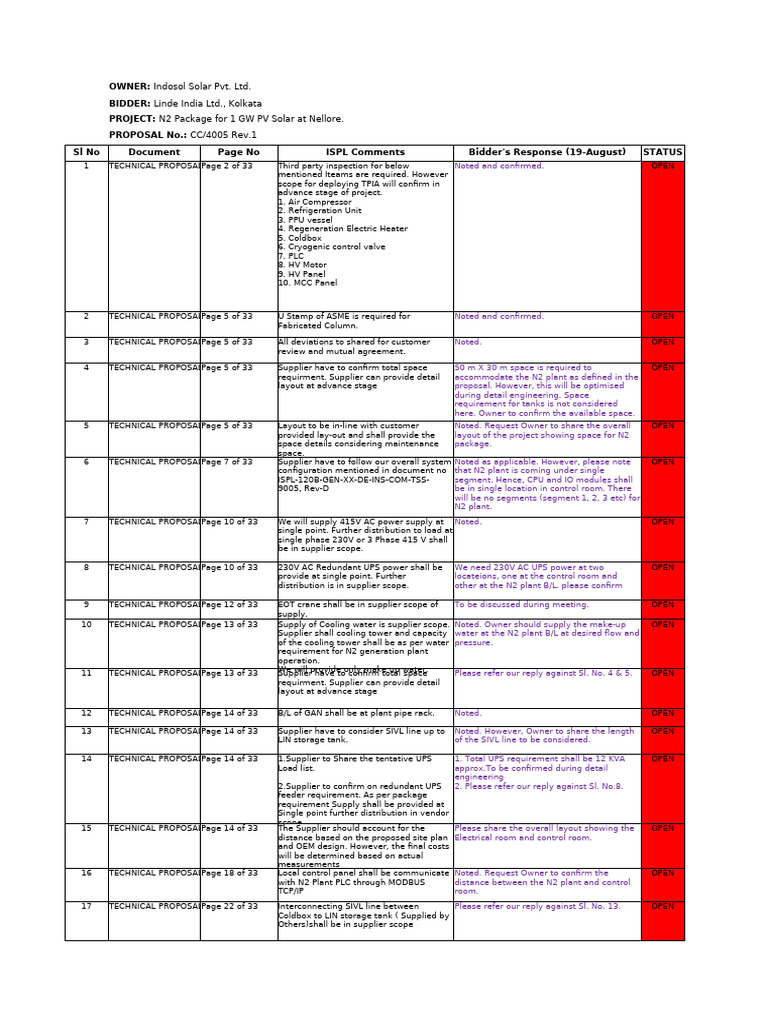 KPK Comments - TQs Reply - N2 Package - Linde - 190824 | PDF | Computers