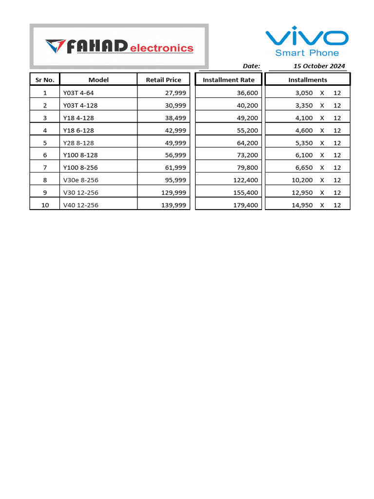 Vivo Installment Plans Overview | PDF