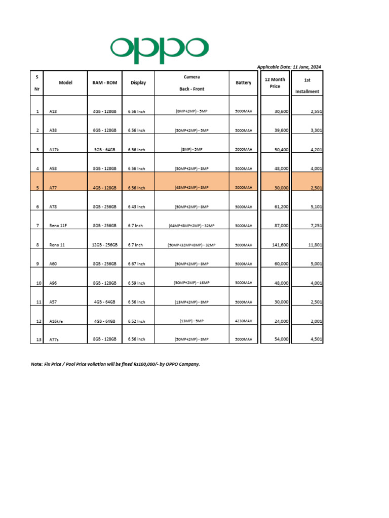 Oppo Mobile Installment Rates 11-06-2024 | PDF | Mobile Computers ...