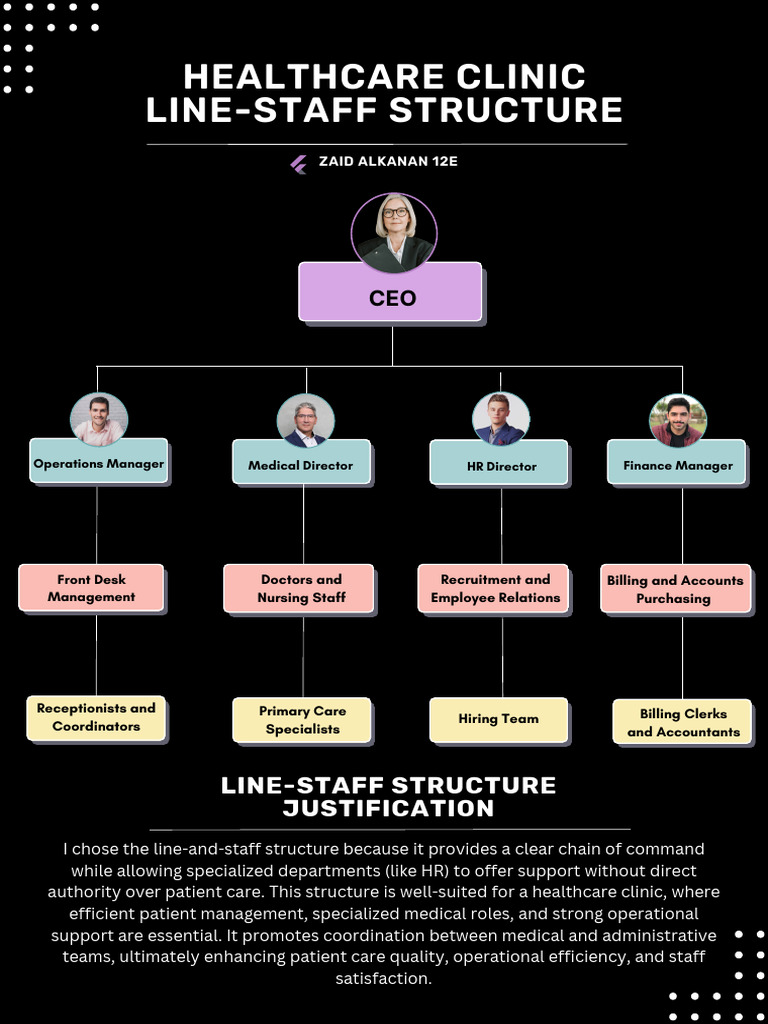 Clinic Organizational Structure Overview | PDF | Career & Growth