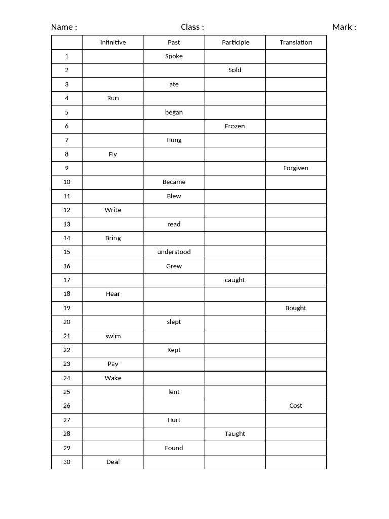 English Verb Forms Worksheet | PDF