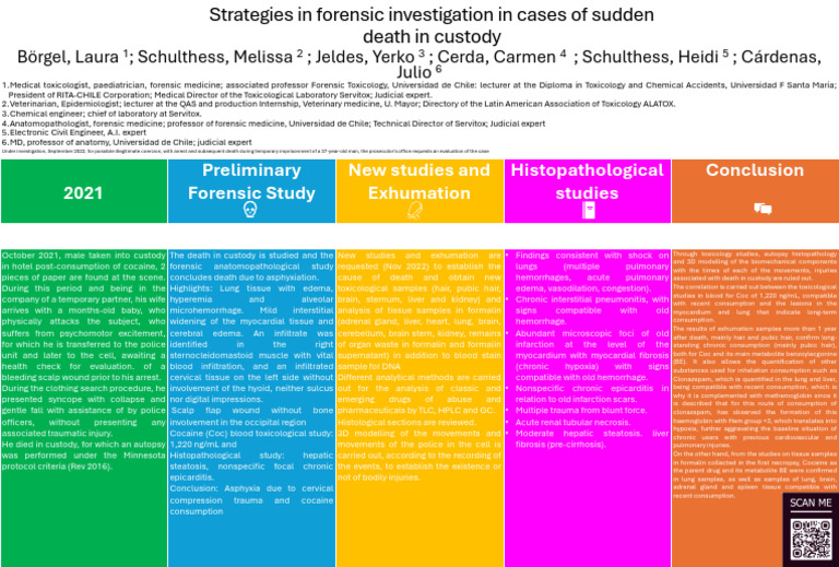 POSTER - Strategies in Forensic Investigation in Cases of Sudden Death ...