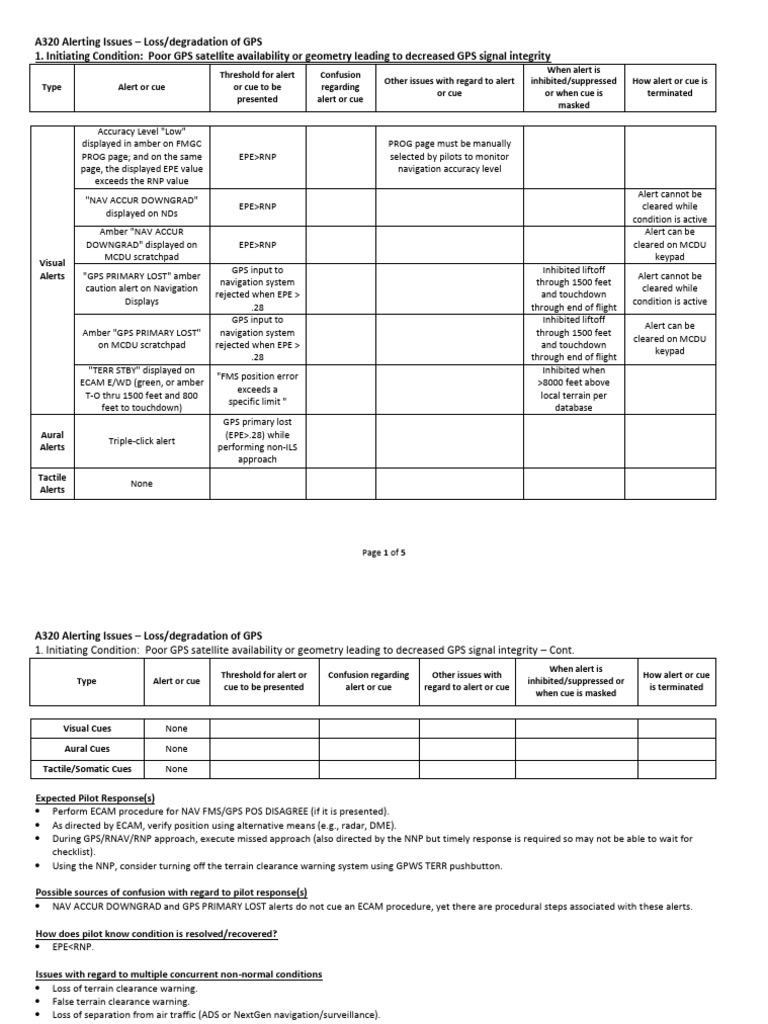 A320 GPS Alerting and Downgrade Issues | PDF | Global Positioning ...