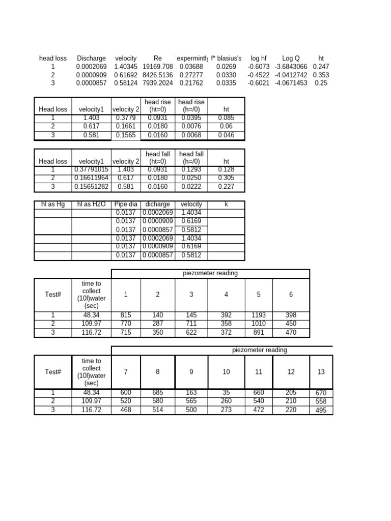 Head Losses | PDF | Applied And Interdisciplinary Physics | Classical ...