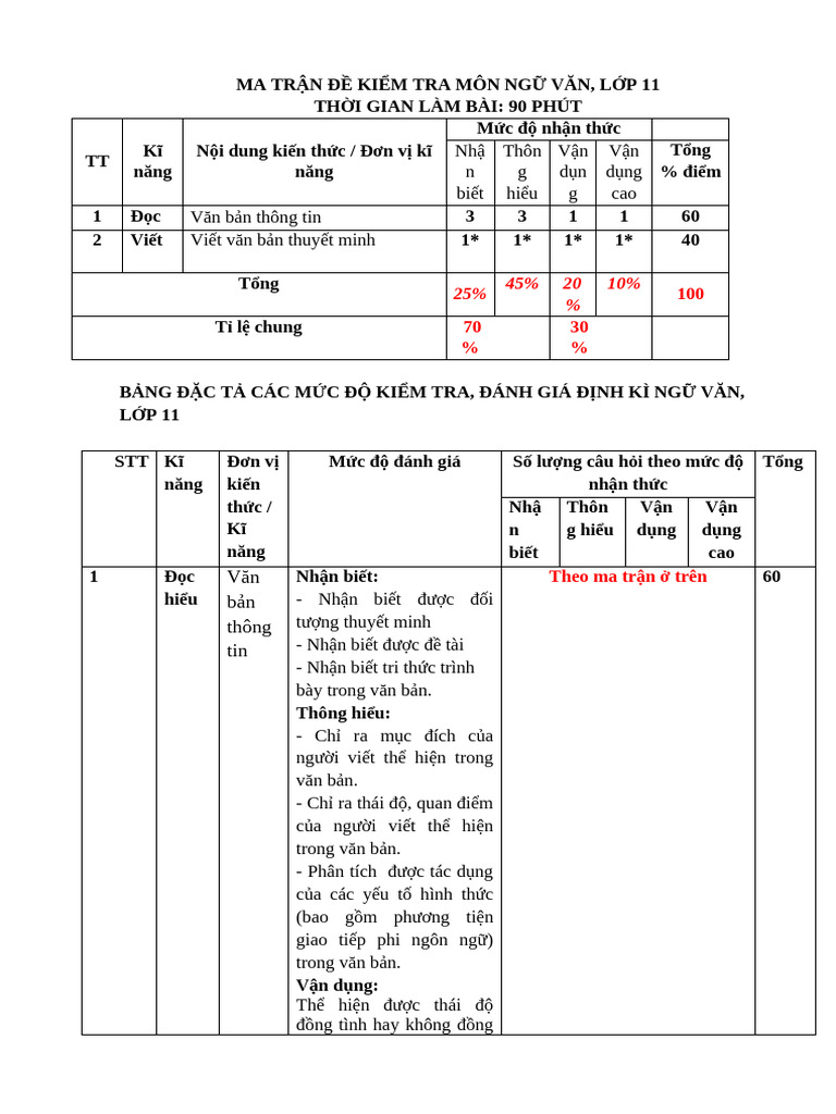 ĐỀ 7 (VBTT) | PDF