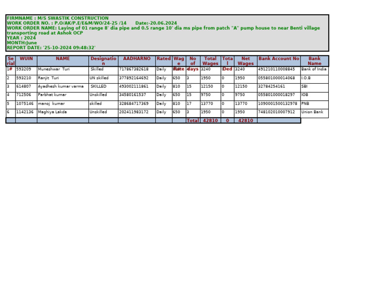Workman Details | PDF | Business | Finance & Money Management