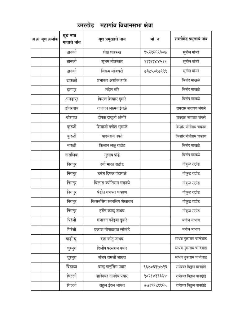Mahagaon Taluka Booth | PDF