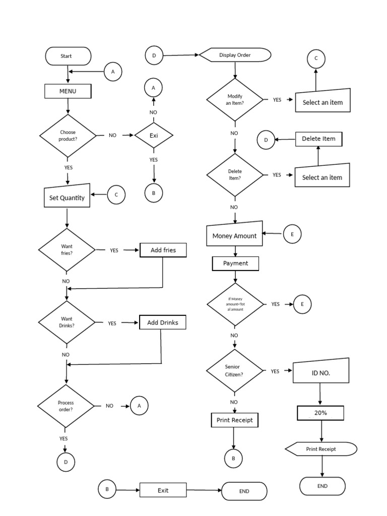 Flowchart | PDF