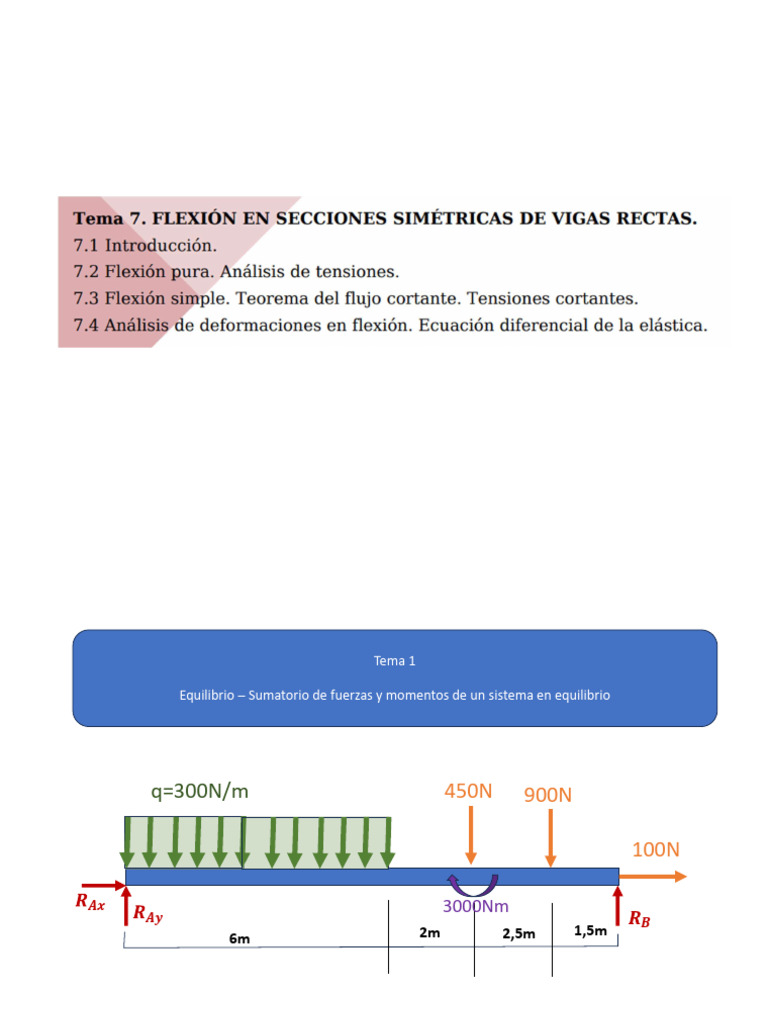 Tema 7A | PDF | Viga (Estructura) | Doblar