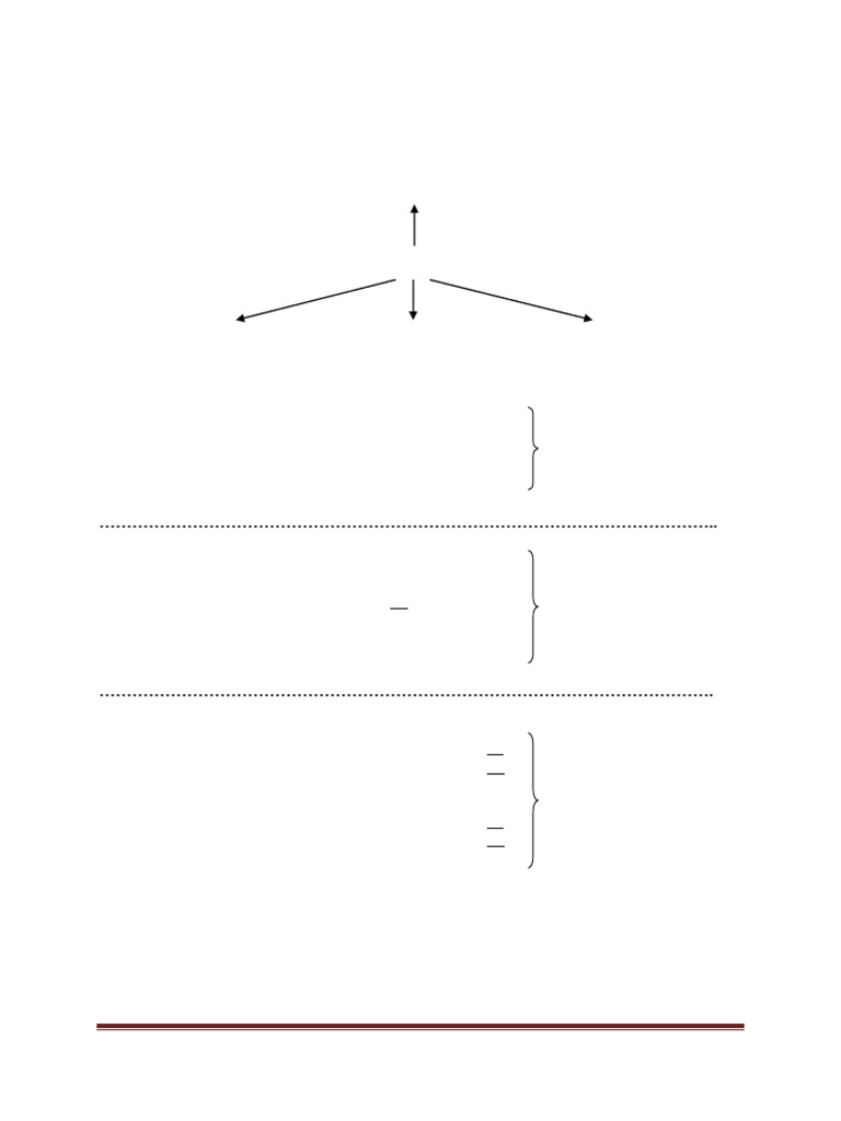 FM Ans | PDF | Leverage (Finance) | Factoring (Finance)