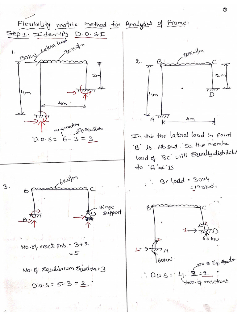 Flexibility Matrix Method For Analysis of Frame | PDF