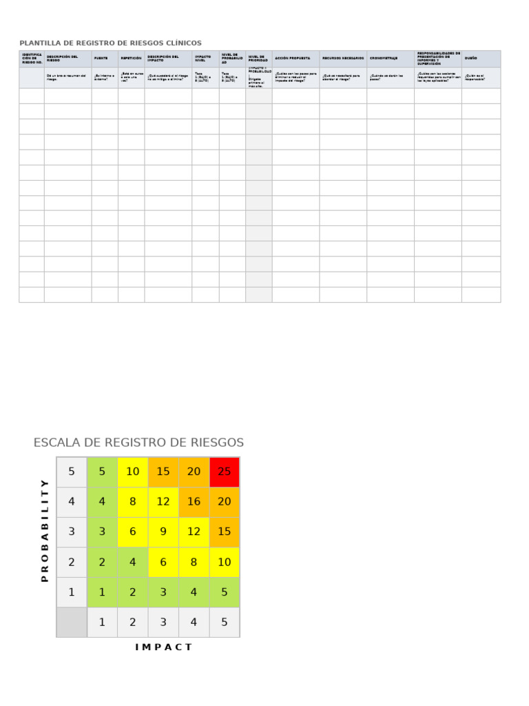 IC Clinical Risk Register 27229 - ES | PDF
