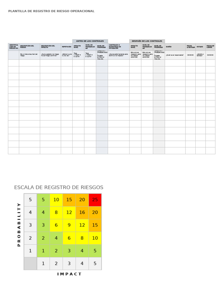 Plantilla de Registro de Riesgo Operacional | PDF