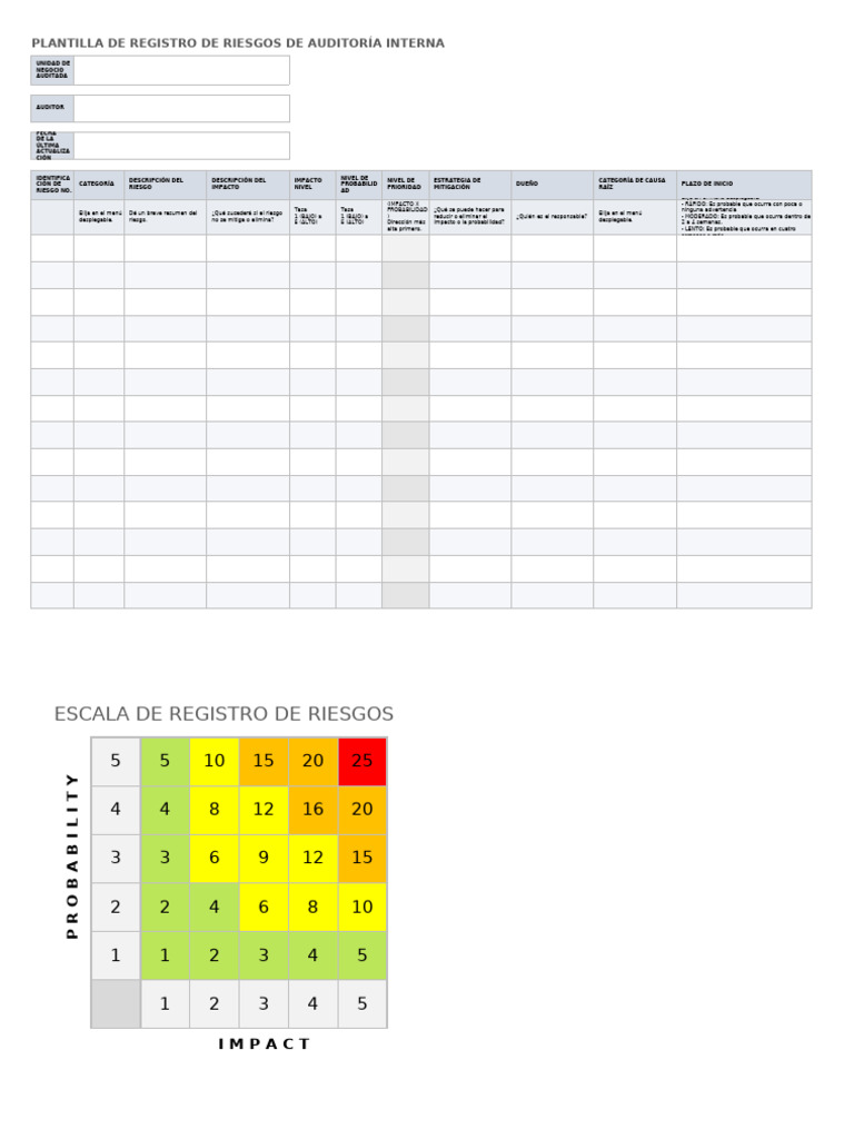 IC Internal Audit Risk Register 27229 - ES | PDF