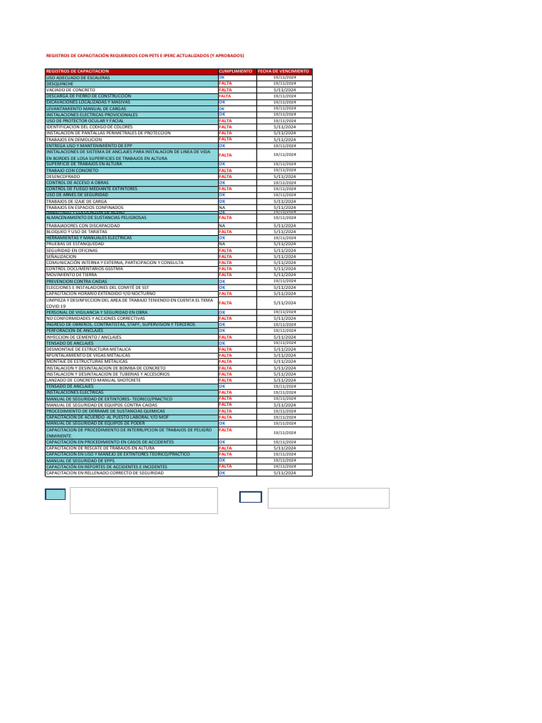 Checklist Observaciones Reactivación - Rev-F | PDF