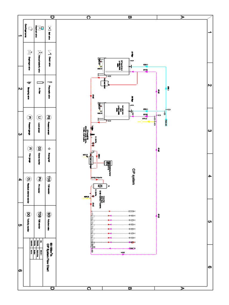 Flowchart of CIP System | PDF
