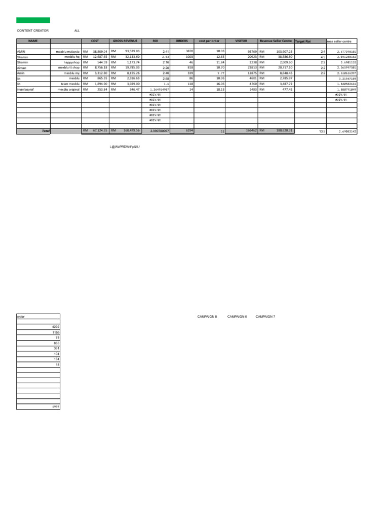 Untitled Spreadsheet - GMV Report Total October | PDF