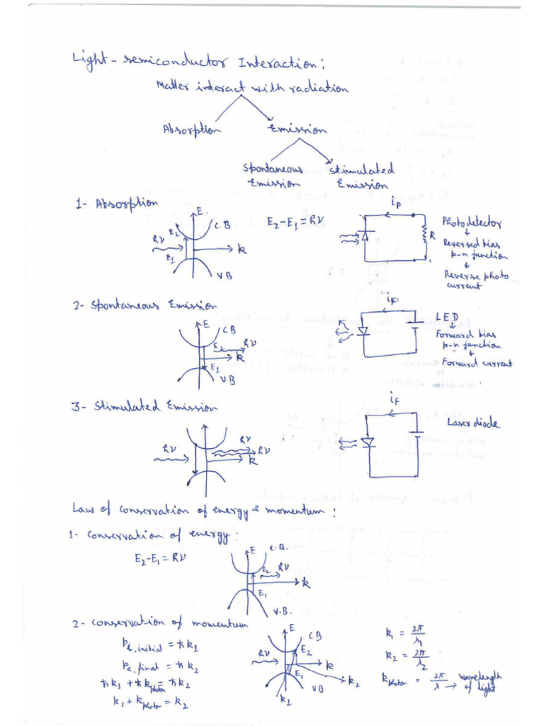 3.1 Light Semiconductor Interaction | PDF