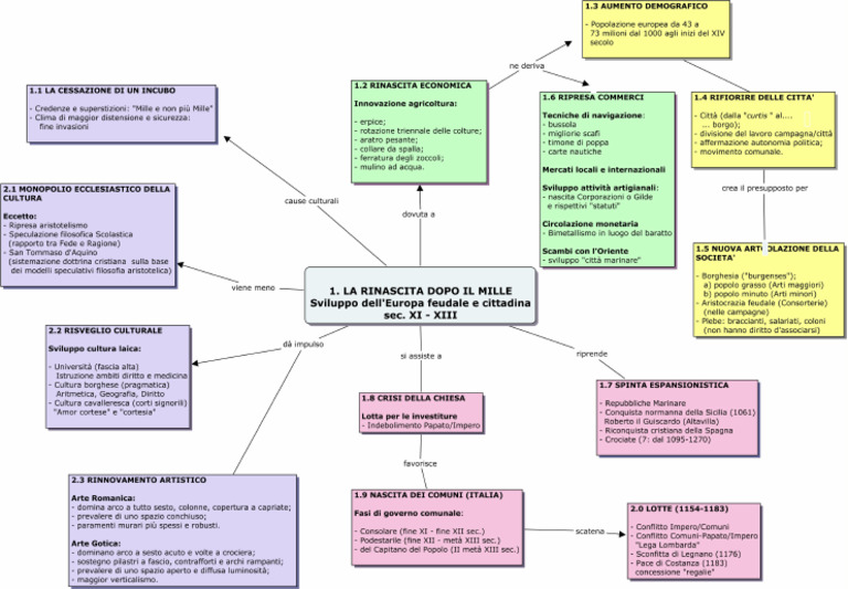 Mappa Concettuale Storia Pdf