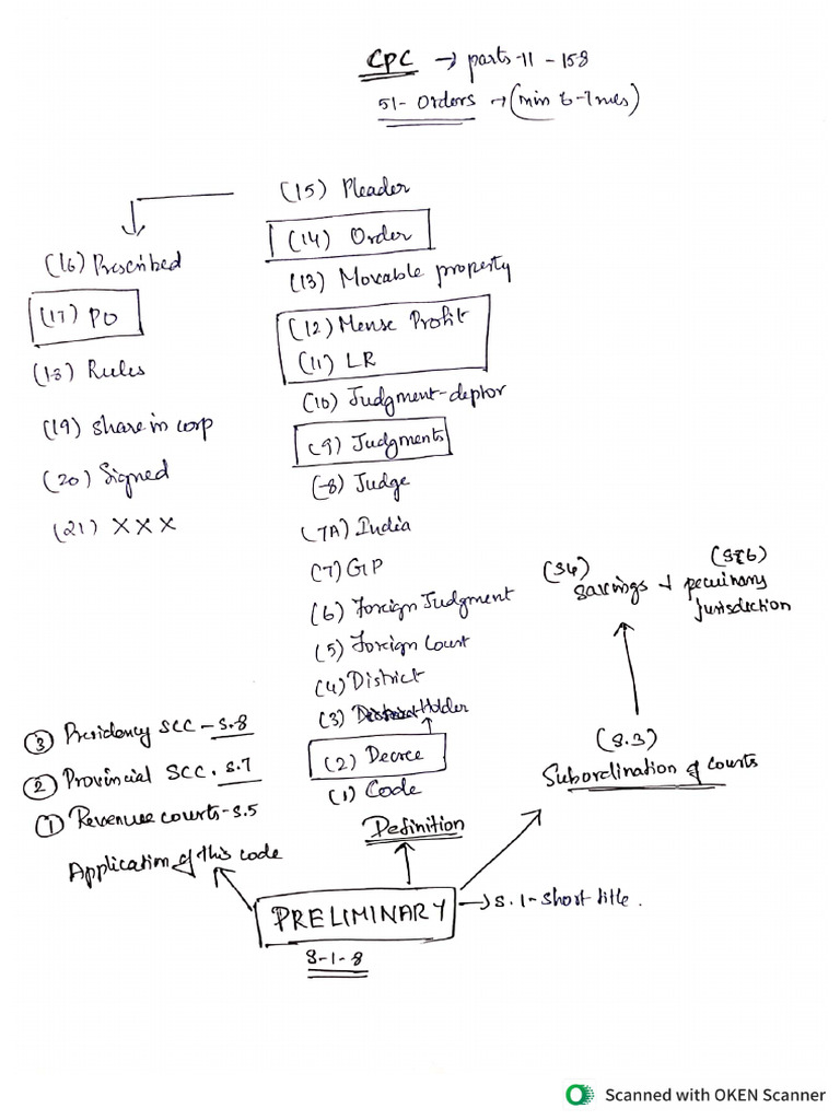 CPC - Preliminary Till Section 9 | PDF