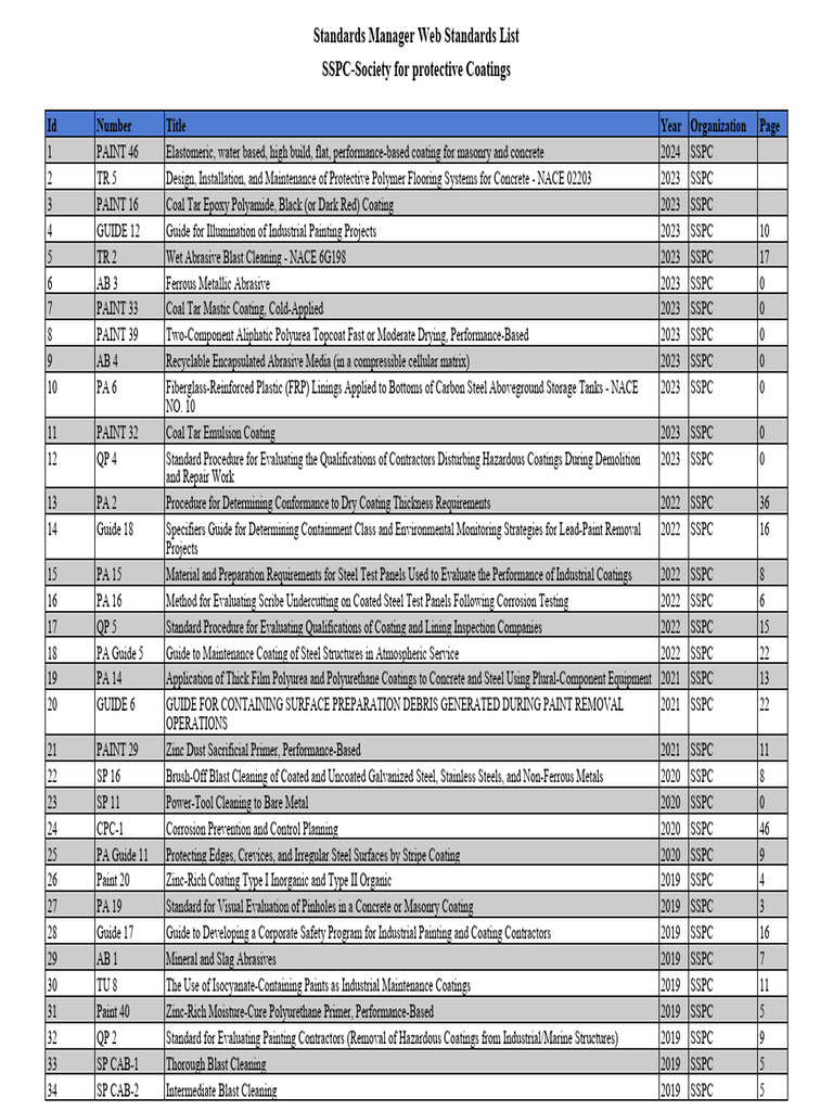 SSPC Standards Overview List | PDF | Paint | Coating