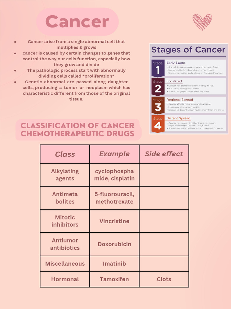 Cancer | PDF | Cancer | Chemotherapy