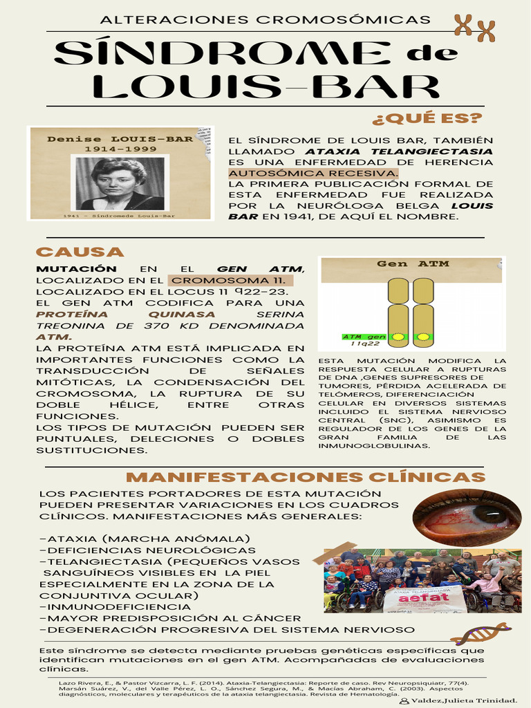 Síndrome Luis Bar | PDF | Mutación | Genética