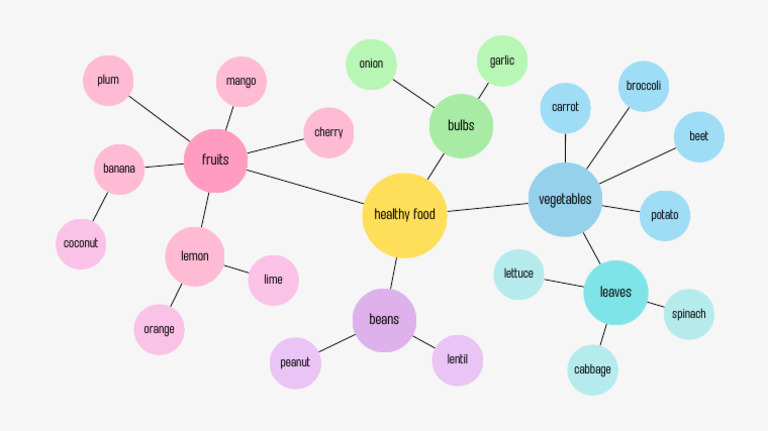 White Colorful Linked Circles Mind Map Brainstorm | PDF