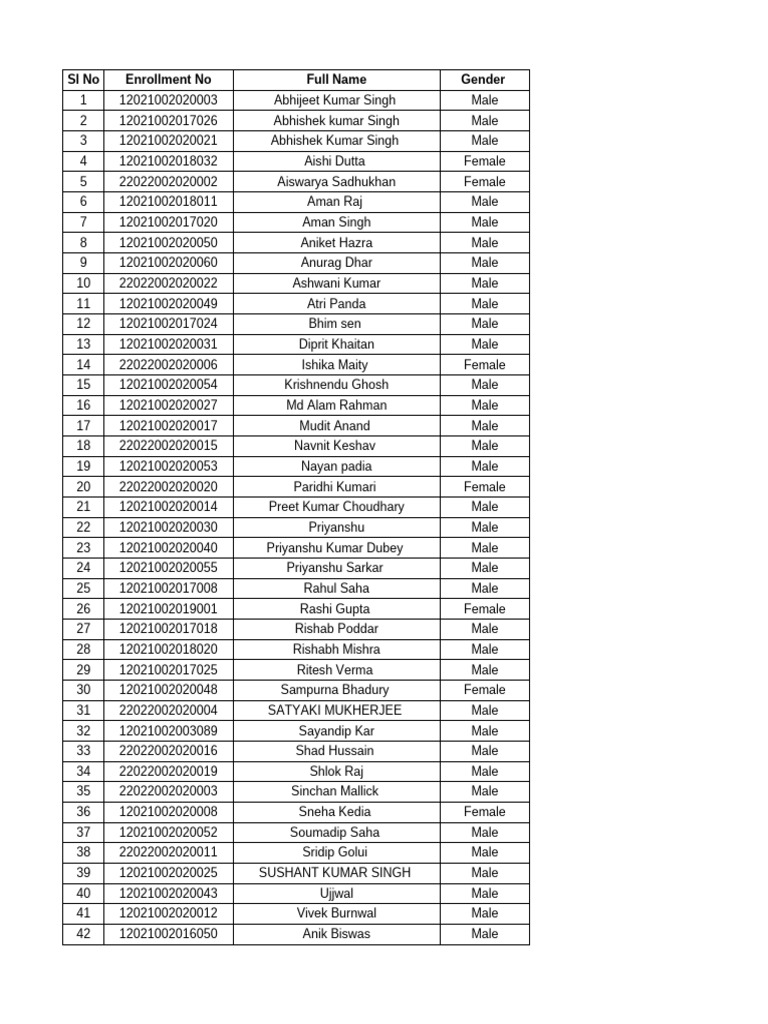 Rsmusi 2025 Batch Data | PDF