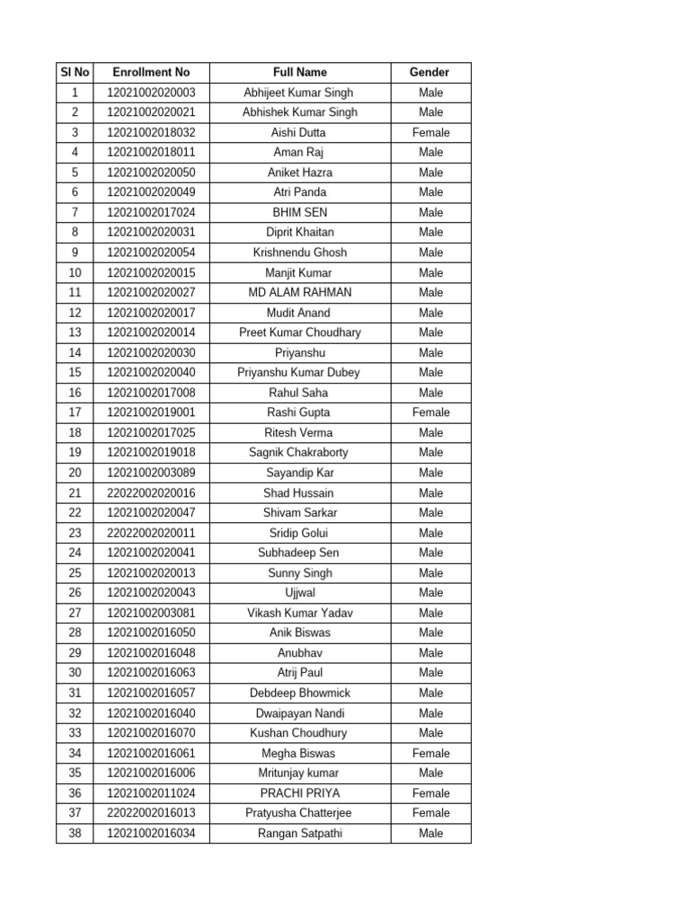 Greyb Campus Drive Data 2025 - Final | PDF