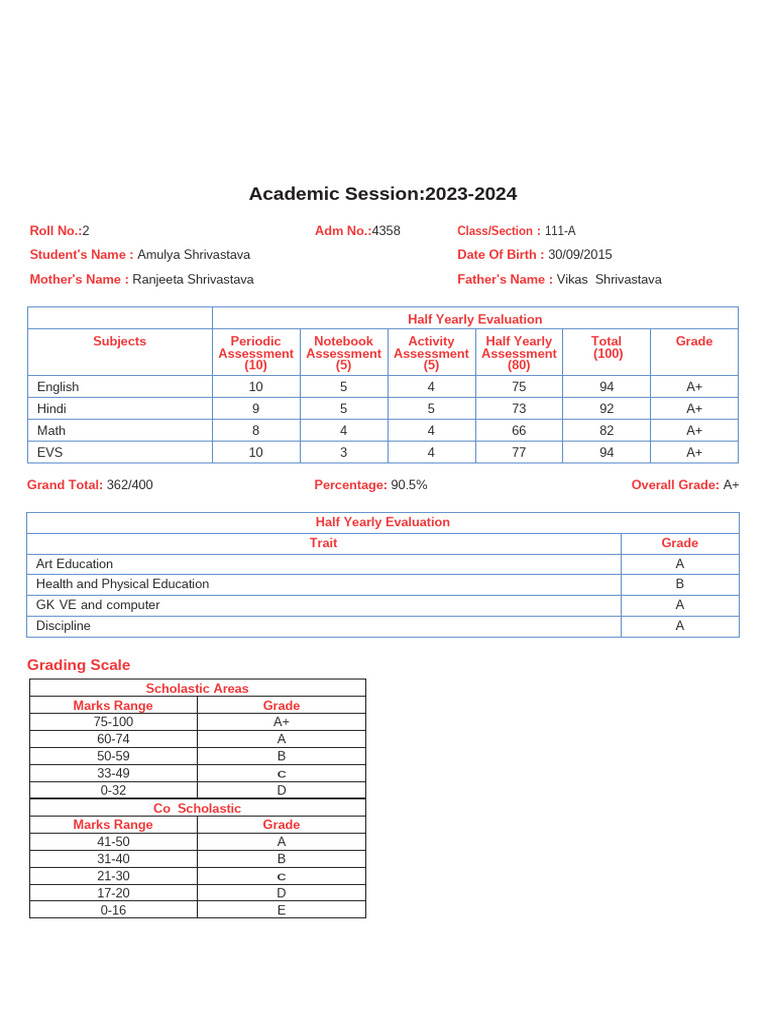 Half Yearly Report Card 2023-24 | PDF