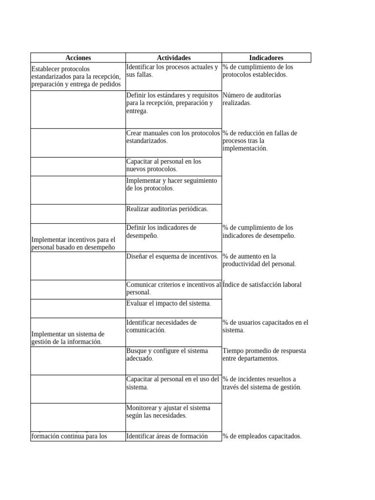 Tablas Proyecto 1 | PDF | Software | Residuos