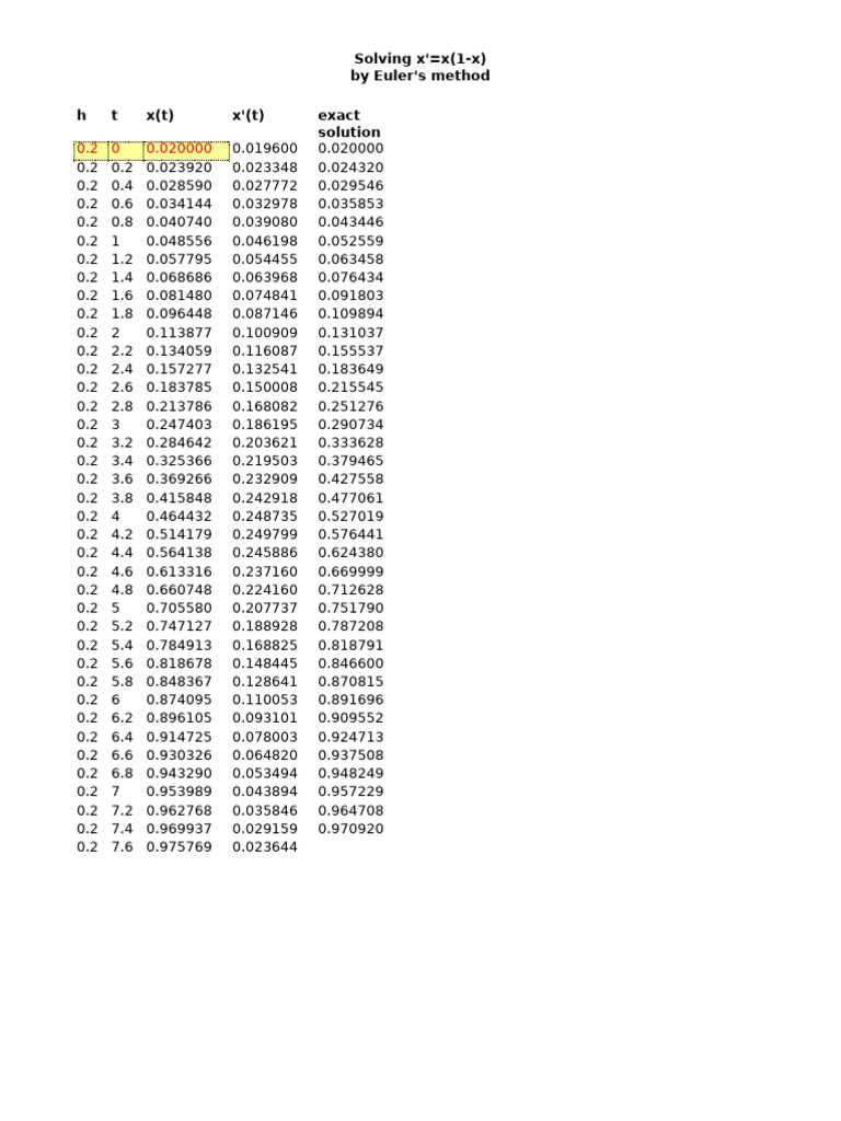 Euler | PDF | Technology & Engineering