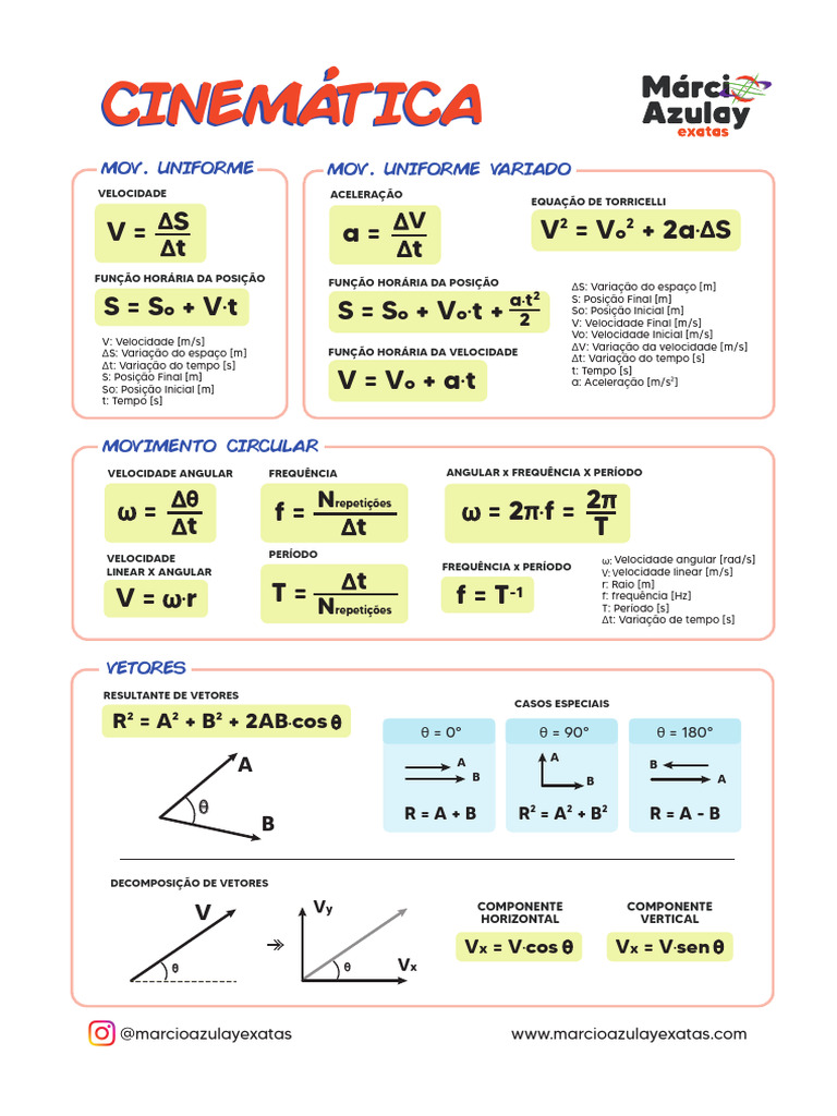 Formulário de Cinemática | PDF | Velocidade | Geometria Euclidiana