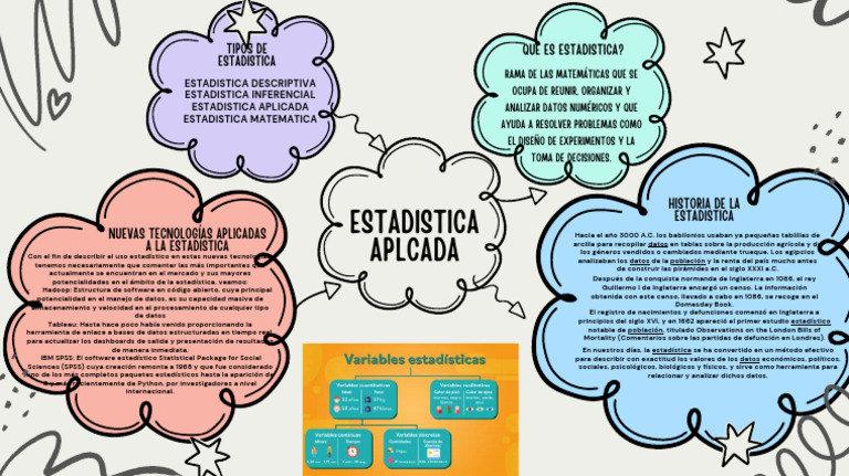 Mapa Mental Estadistica 2 | PDF | Estadísticas | Spss