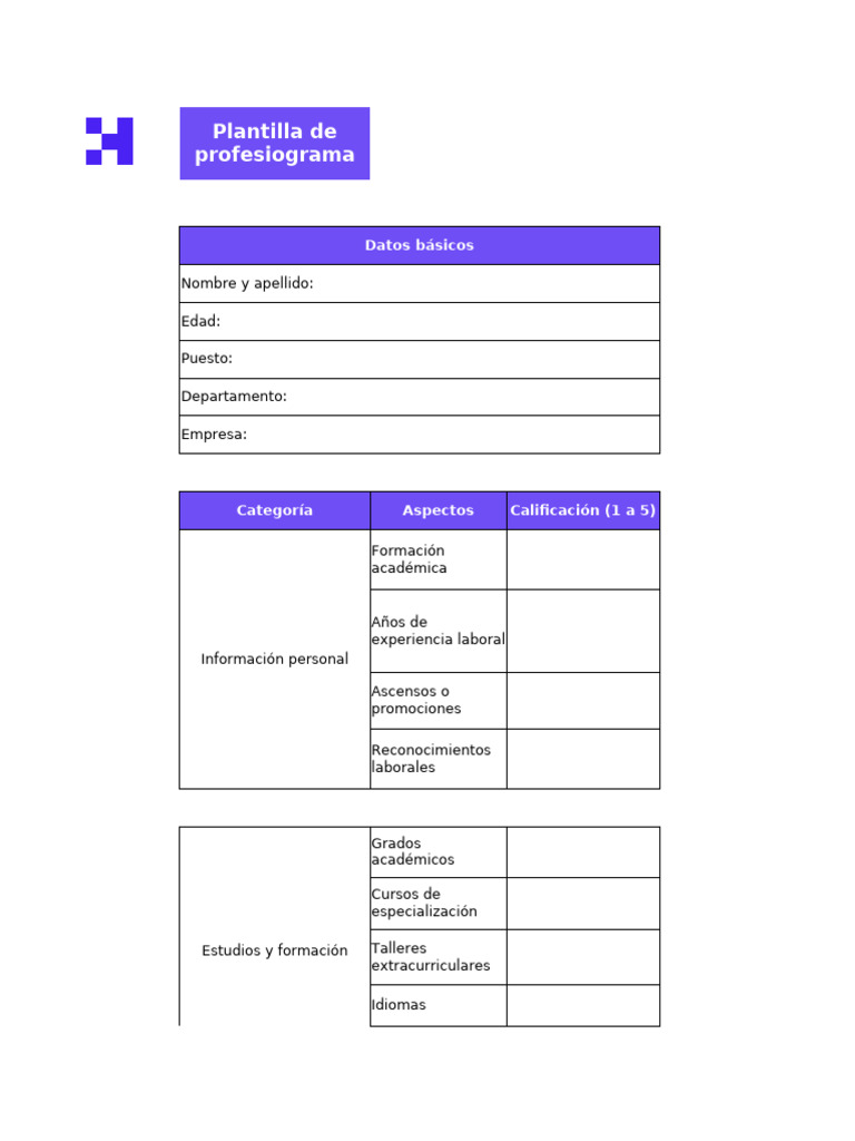 Profesiograma Plantilla | PDF