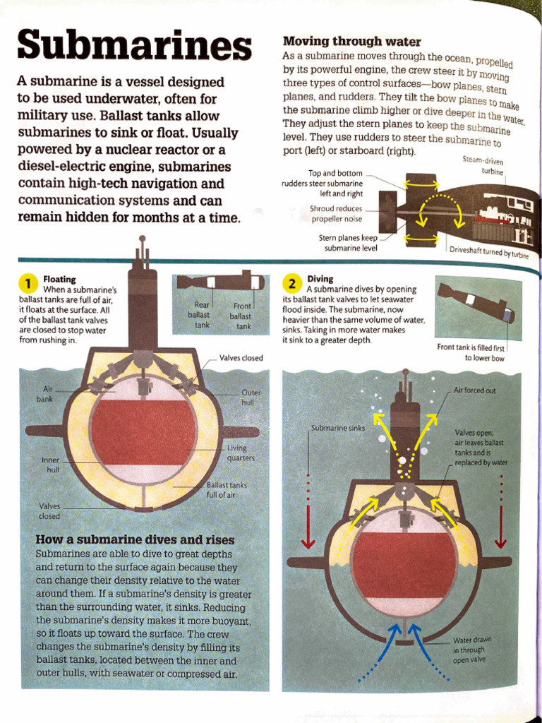 Submarines | PDF | Submarines | Warships